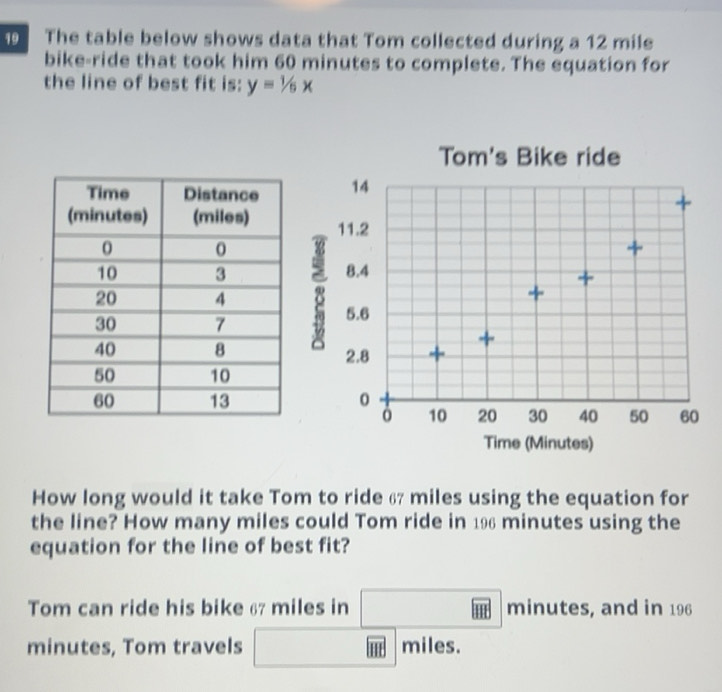 Solved: The table below shows data that Tom collected during a 12 mile ...