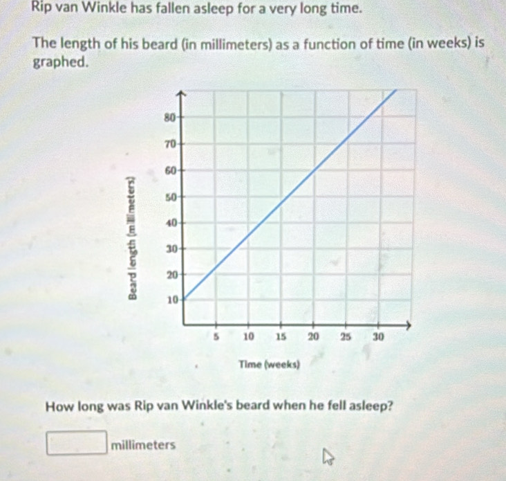 Resuelto:Rip van Winkle has fallen asleep for a very long time. The ...