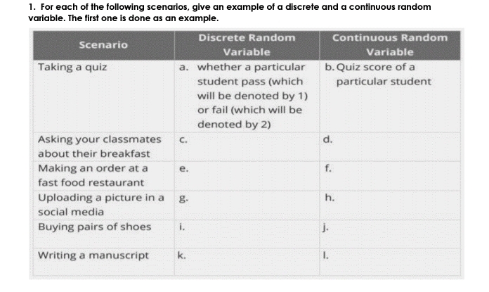 Solved: For each of the following scenarios, give an example of a ...