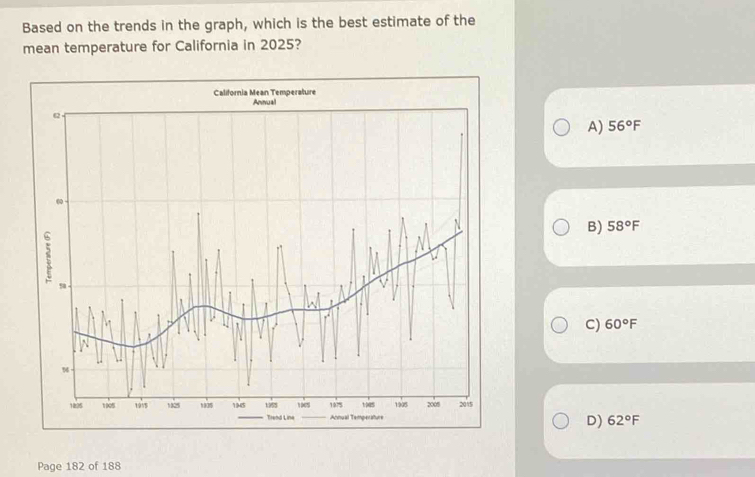 Solved: Based on the trends in the graph, which is the best estimate of ...