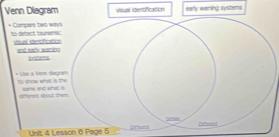 Solved: Venn Diagram * Compere two way to detect tsunamis visuall ...