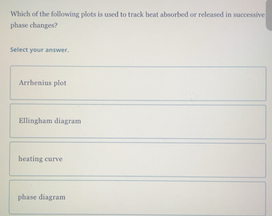 Solved: Which of the following plots is used to track heat absorbed or ...