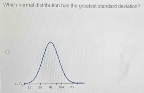 Solved: Which normal distribution has the greatest standard deviation ...
