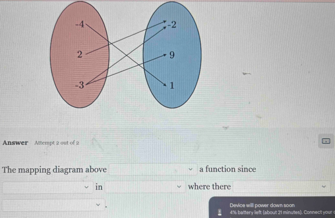 Solved: Answer Attempt 2 out of 2 The mapping diagram above a function ...