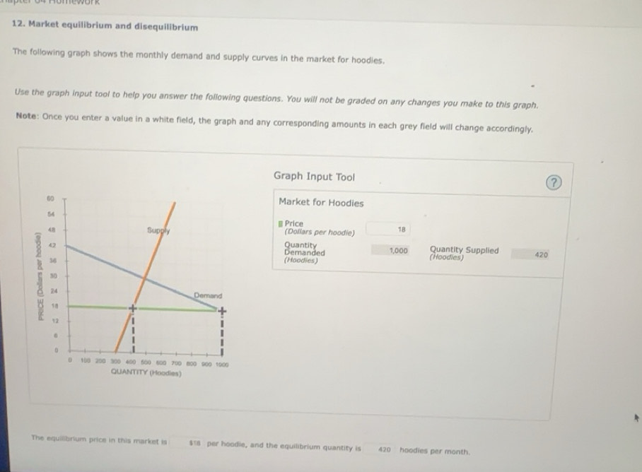 Solved: Market equilibrium and disequilibrium The following graph shows ...