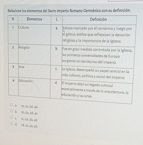 Resuelto:Relacione los elementos del Sacro Imperio Romano Germánico con ...