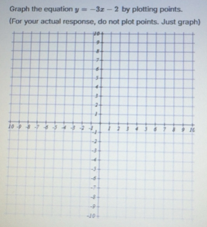 Solved: Graph the equation y=-3x-2 by plotting points. (For your actual response, do not plot ...