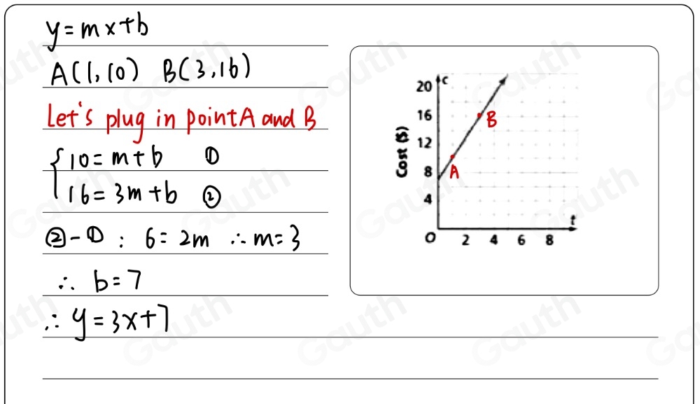 Solved: The graph of the line represents the cost of renting a kayak ...