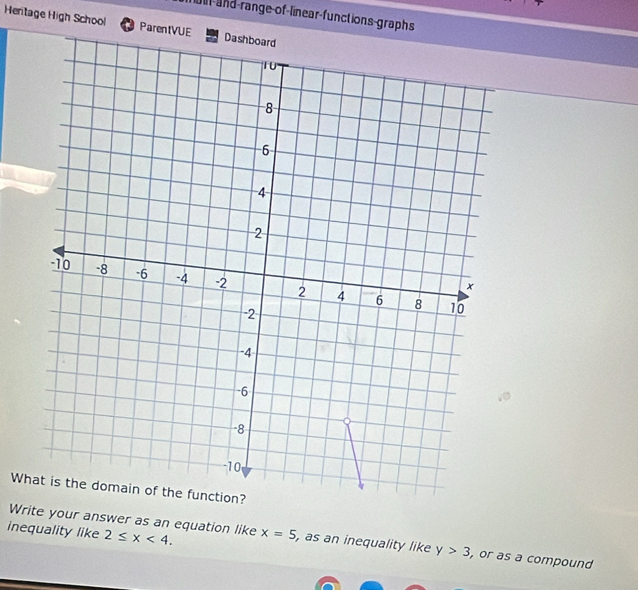 Solved: un and range of linear-functions graphs Heritage High School ...