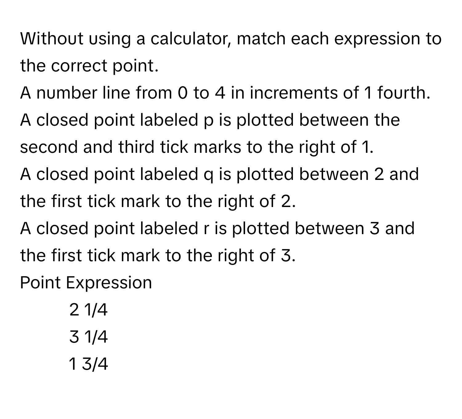 Solved: Without using a calculator, match each expression to the correct point. A number line ...
