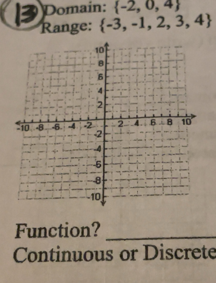 Solved: Domain: -2,0,4 Range: -3,-1,2,3,4 Function?_ Continuous or ...