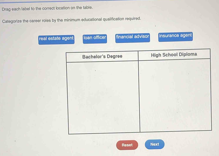 Solved: Drag each label to the correct location on the table. Categorize the career roles by the ...