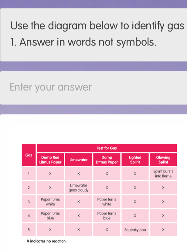 Solved: Use the diagram below to identify gas 1. Answer in words not symbols. Enter your answer ...