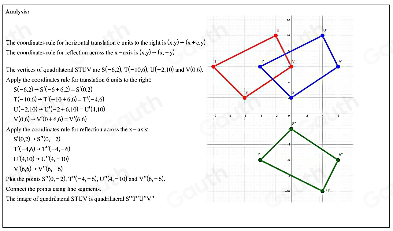Solved: Graph the image of quadrilateral STUV after the following ...