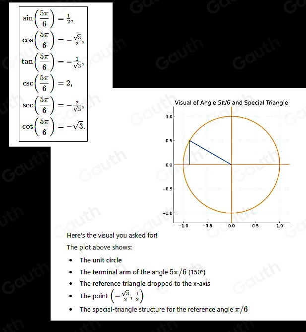 Solved: Complete the following for the angle 5π /6 a) Find the location ...