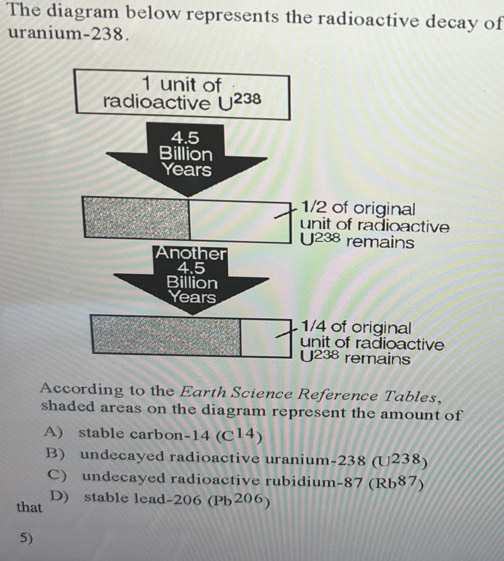 Solved: The diagram below represents the radioactive decay of uranium ...