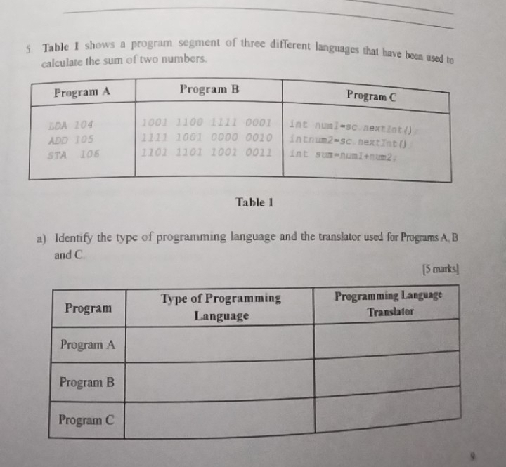 Selesai:Table I shows a program segment of three different languages ...
