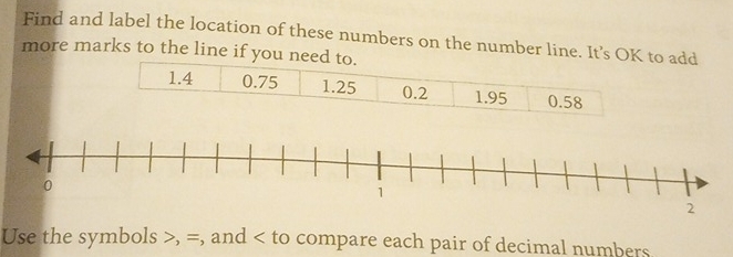 Solved: Find and label the location of these numbers on the number line ...