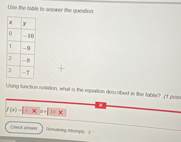 Solved: Use the table to answer the question. Using function notation, what is the equation ...