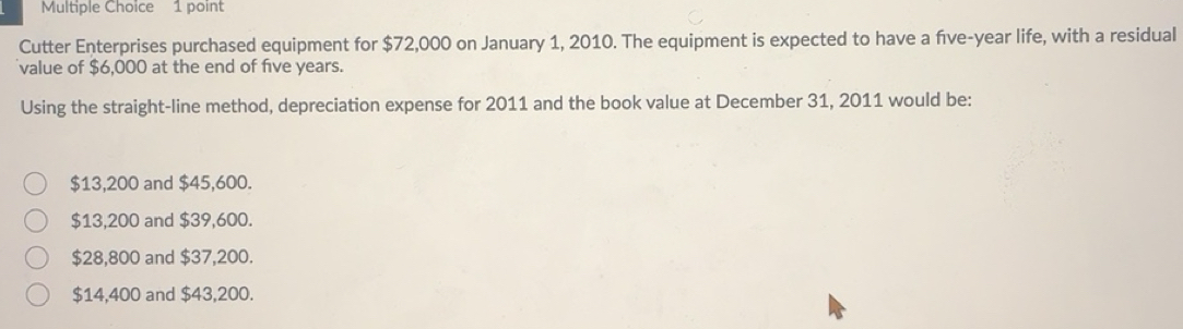 Solved: Cutter Enterprises purchased equipment for $72,000 on January 1 ...