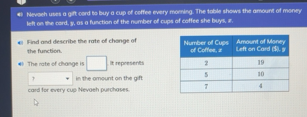 Solved: ( Nevaeh uses a gift card to buy a cup of coffee every morning ...