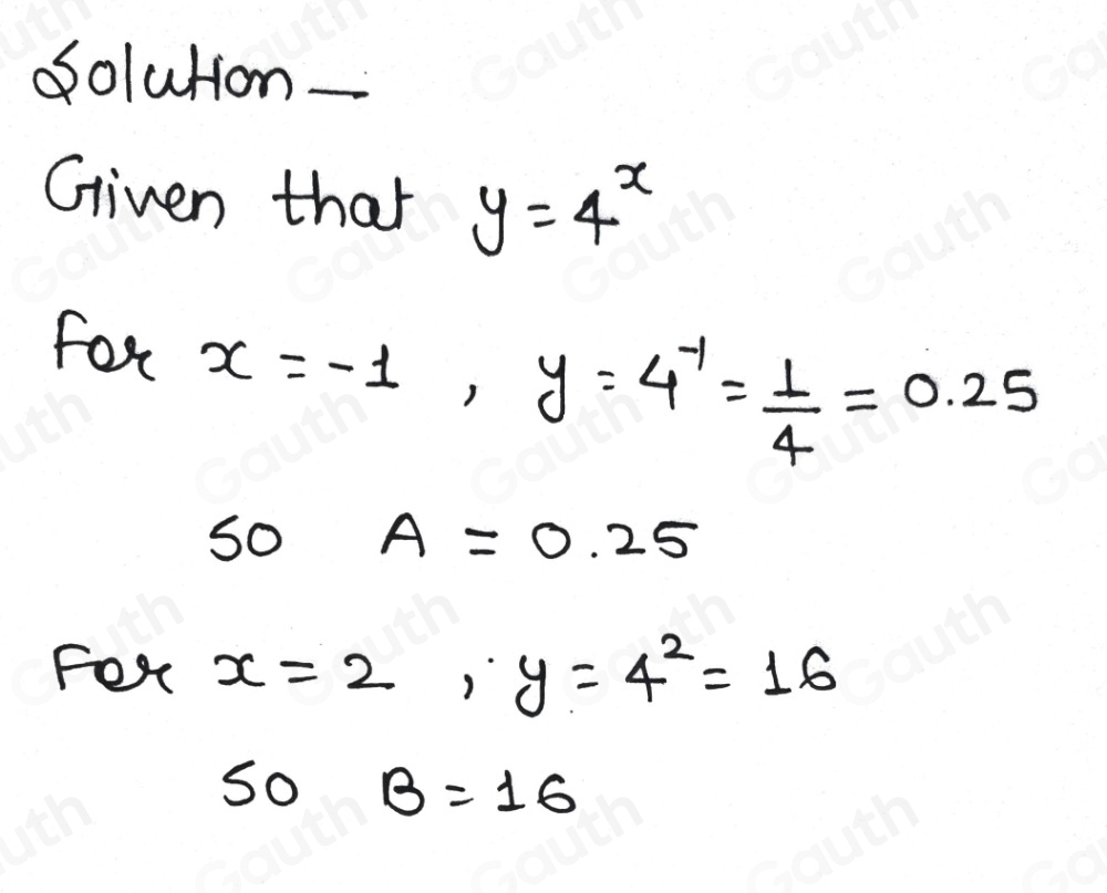 Solved: Copy and complete the table of values for y=4^x. What numbers replace A and B? [Math]
