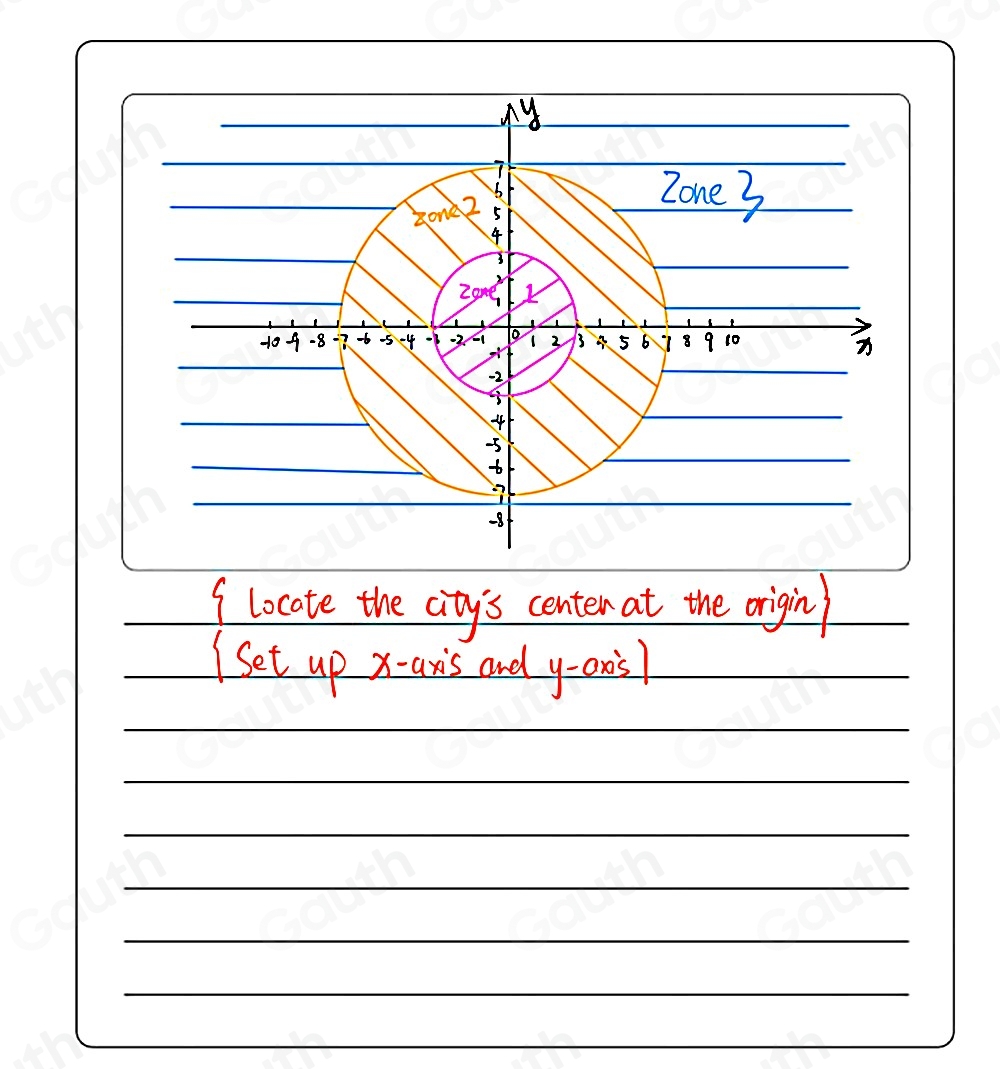Solved: MODELING REAL LIFE A city's commuter system has three zones ...