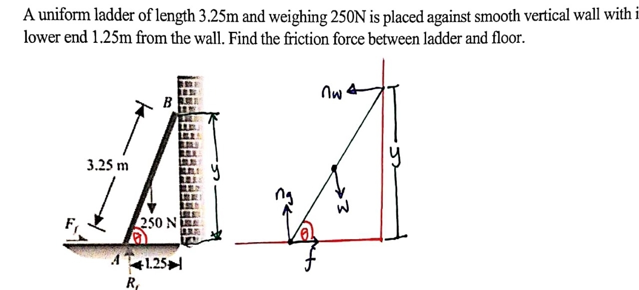 Solved: A uniform ladder of length 3.25m and weighing 250N is placed ...