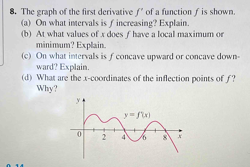 Solved: The graph of the first derivative f' of a function f is shown ...