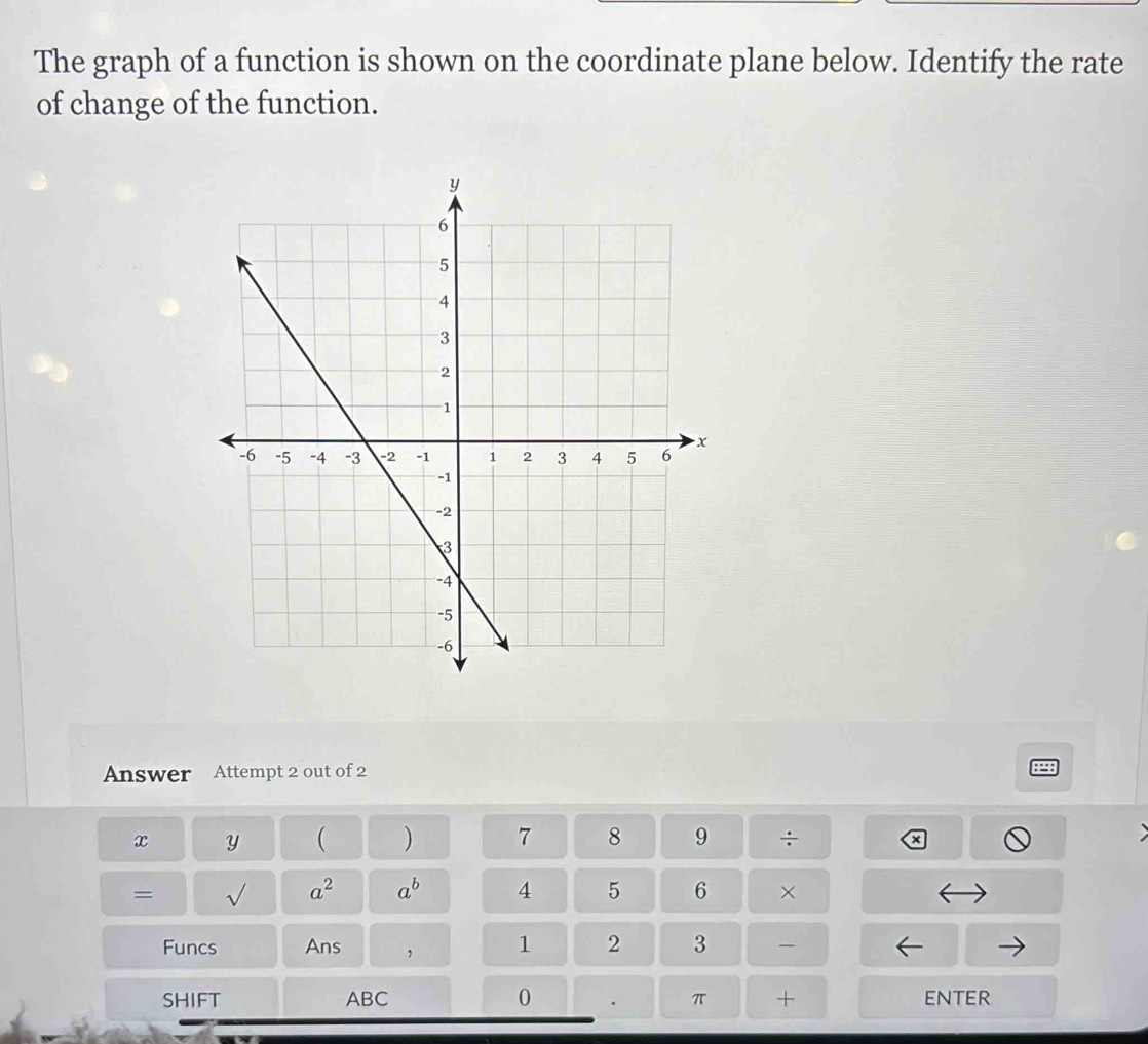 Solved: The graph of a function is shown on the coordinate plane below. Identify the rate of ...