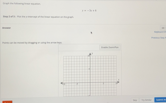 Solved: Graph the following linear equation. y=-3x+6 Step 2 of 3 : Plot ...
