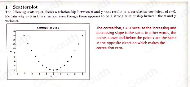 Solved: The following scatterplot shows a relationship between x and y that results in a ...
