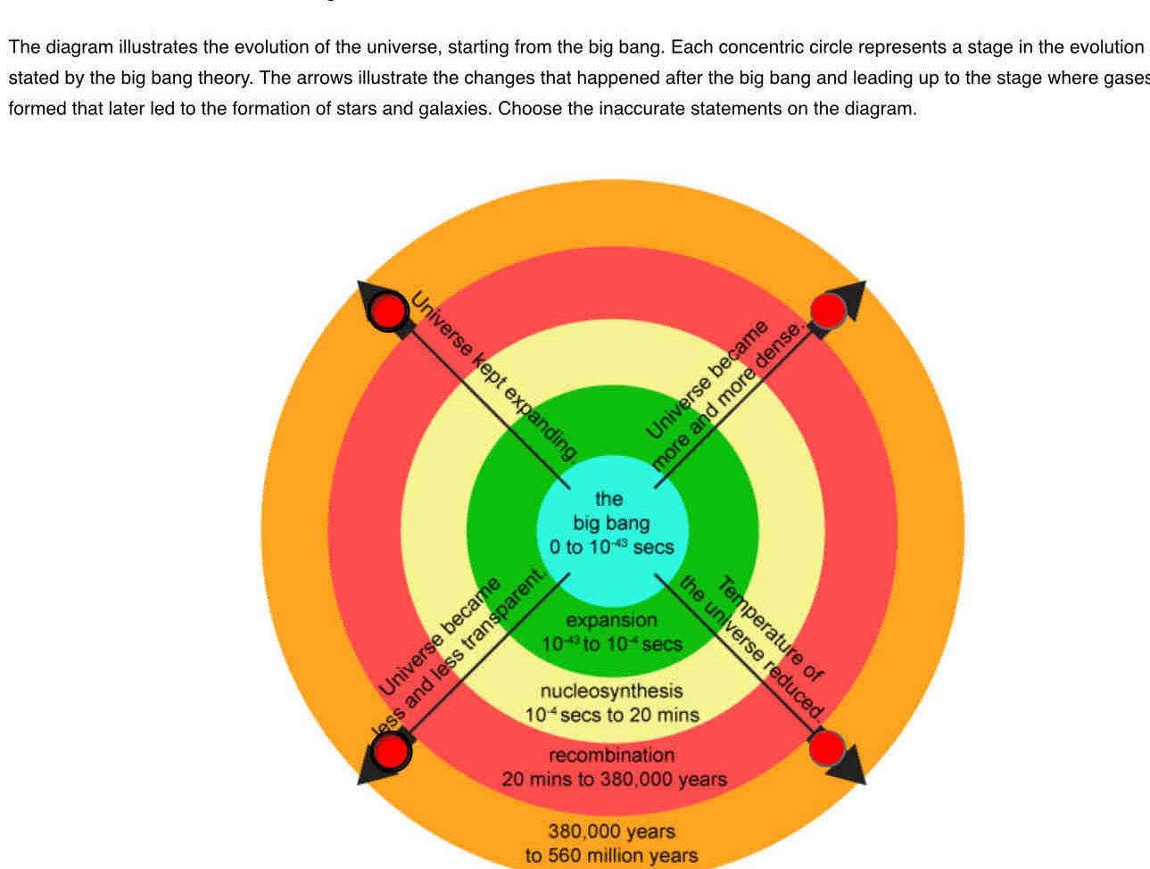 Solved: The diagram illustrates the evolution of the universe, starting ...