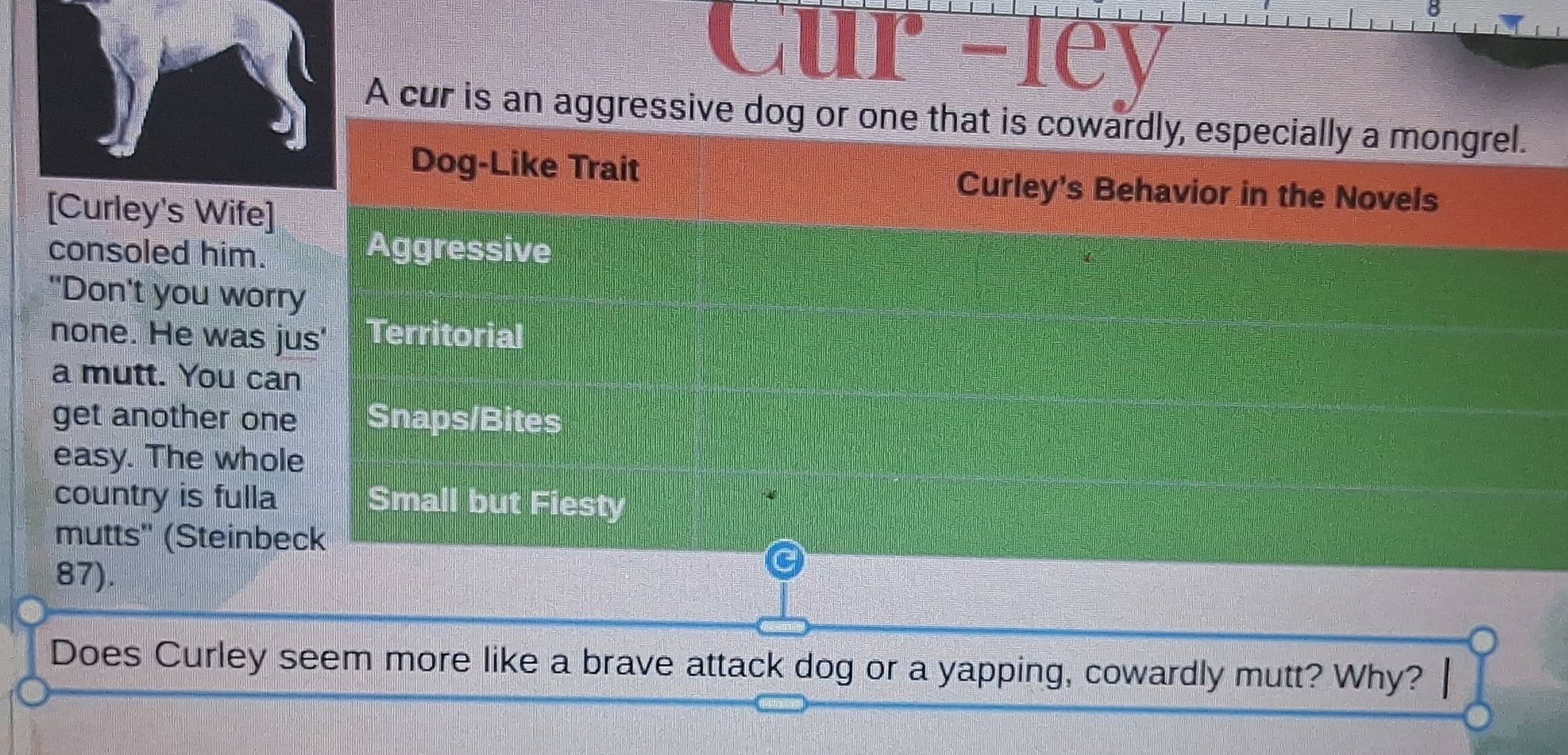 Solved: Cur -ley A cur is an aggressive dog or one that is cowardly ...