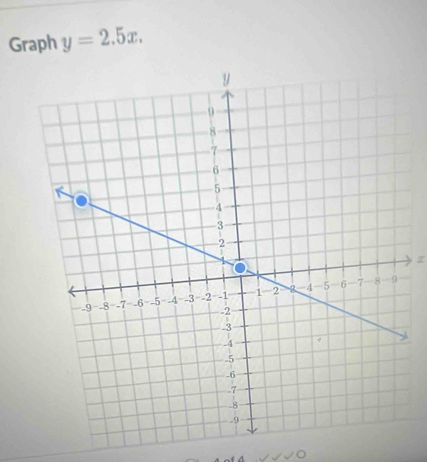 Solved: Graph y=2.5x. [Math]