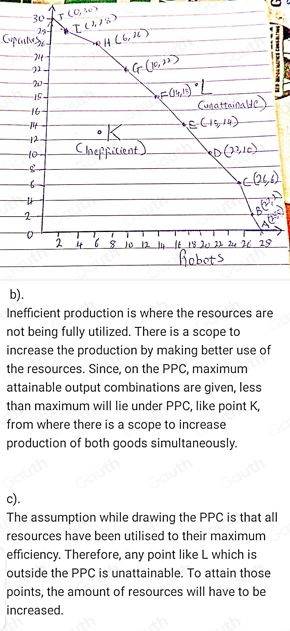 Solved: PPC Practice 1. Jackie is known for the production of Cupcakes ...