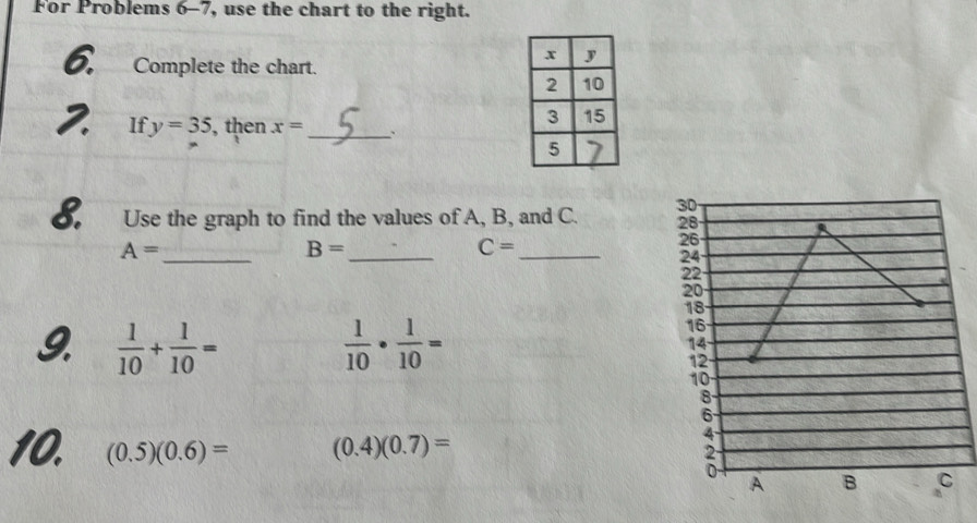 Solved: For Problems 6-7, use the chart to the right. Complete the chart. If y=35 , then x ...