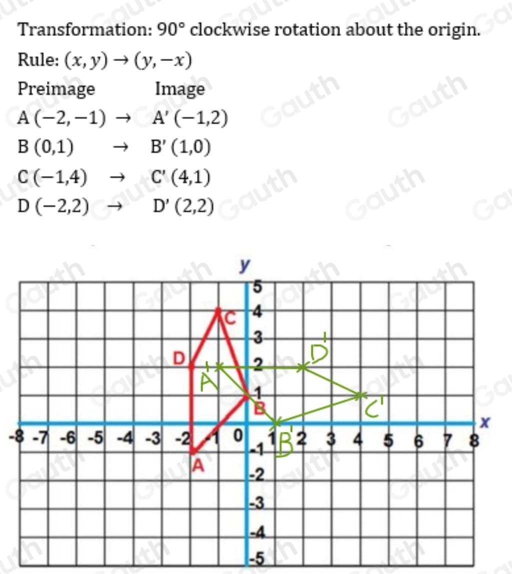 Solved: Figure ABCD is rotated clockwise about the origin through 90°. Identify the vertices of ...