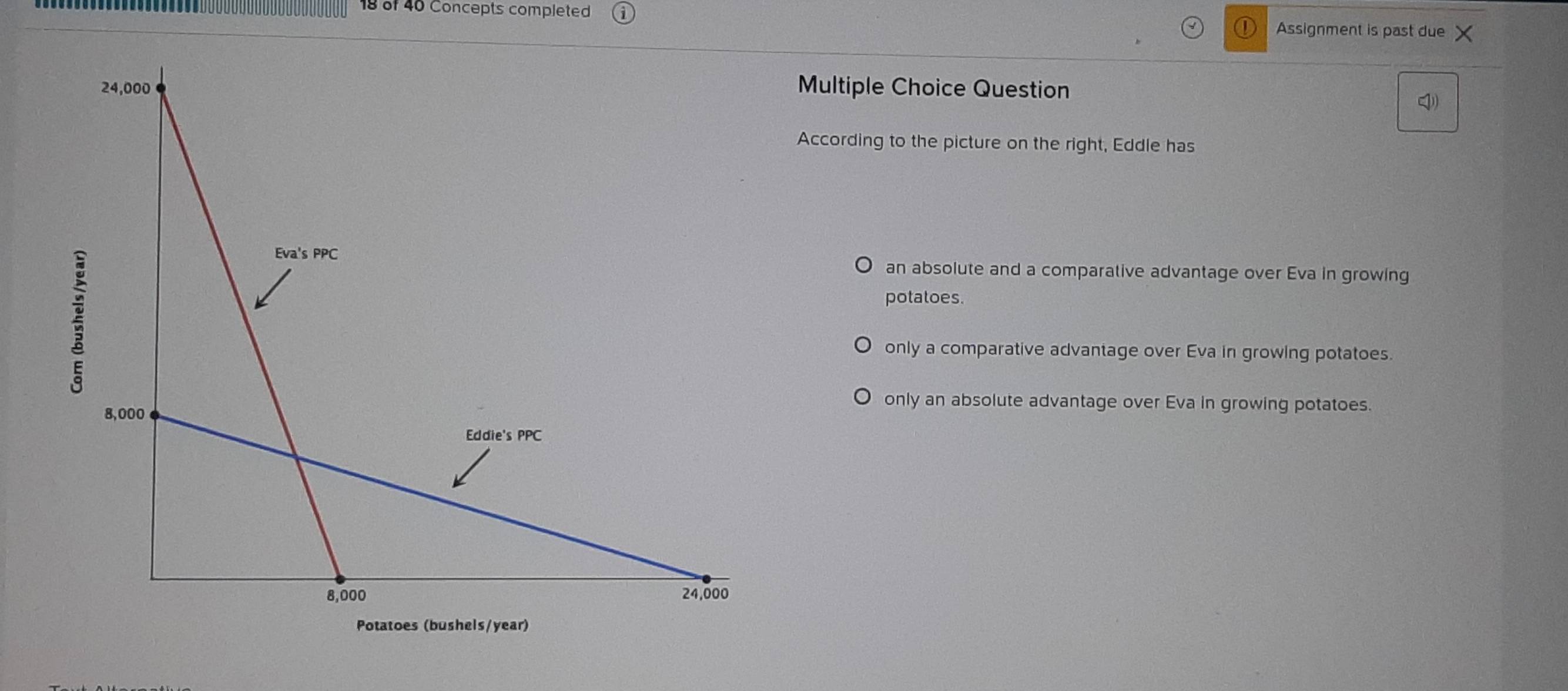 Solved: of 40 Concepts completed Assignment is past due Multiple Choice Question According to ...