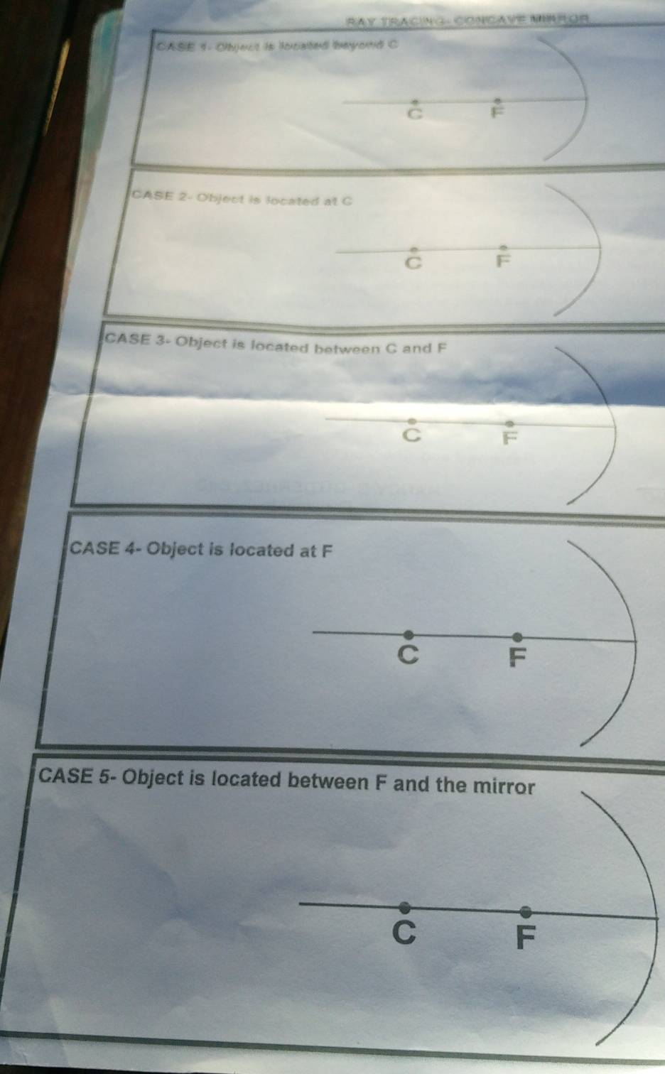 Solved: RAY TRACinG- CONCAVE NNR= O CASE 1. Object is located beyond C ...