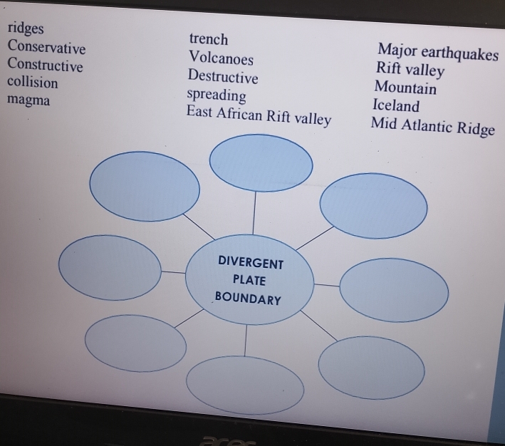 Solved: ridges trench Major earthquakes Conservative Volcanoes Rift ...