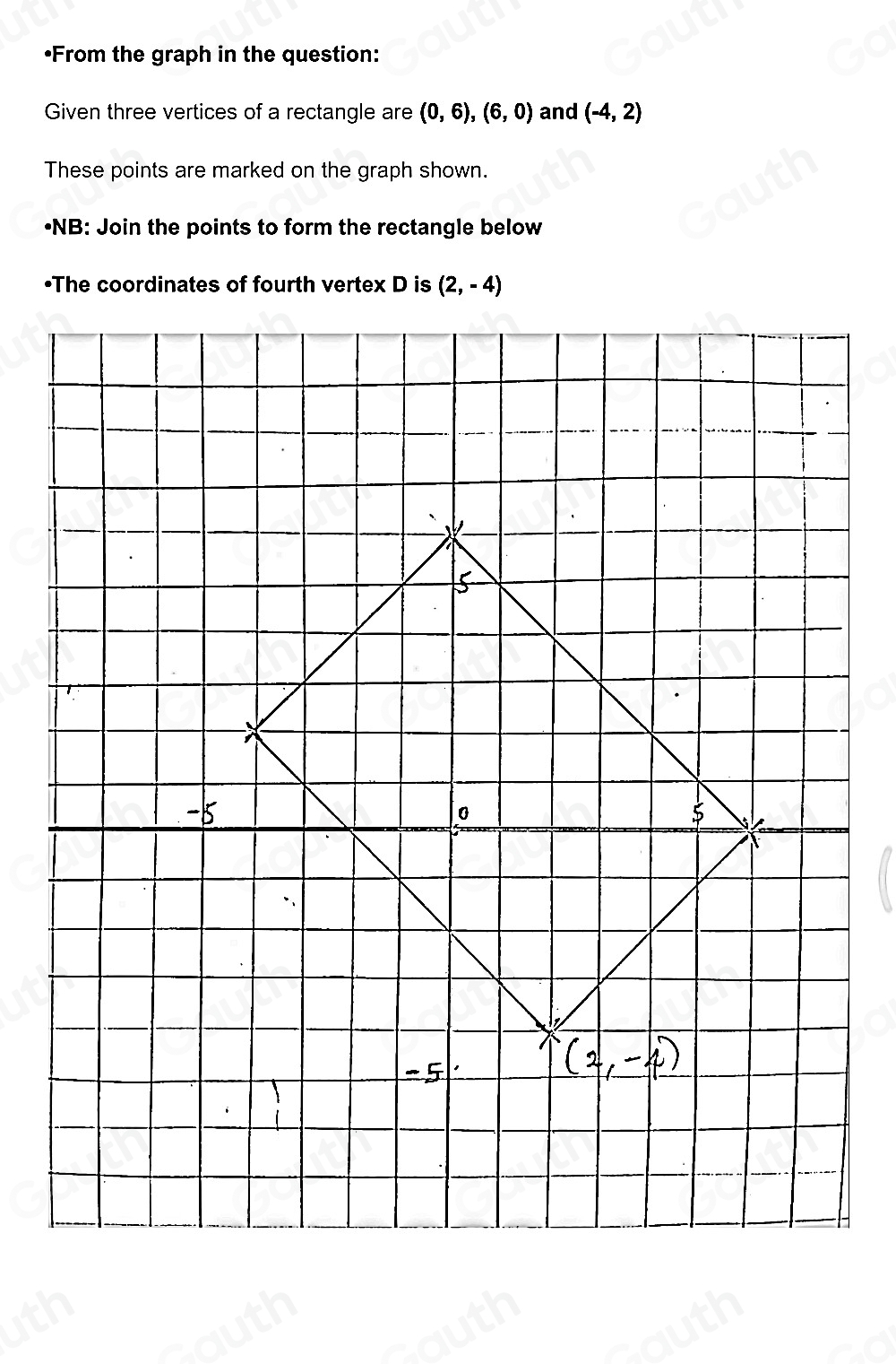 Solved: Three corners of a rectangle are marked on the grid below What ...