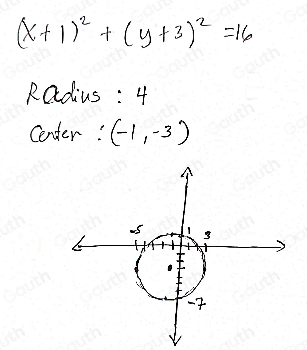 Solved: The equation of a circle is given below. Identify the radius ...