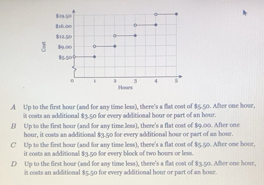 Solved: A Up to the first hour (and for any time less), there's a flat ...