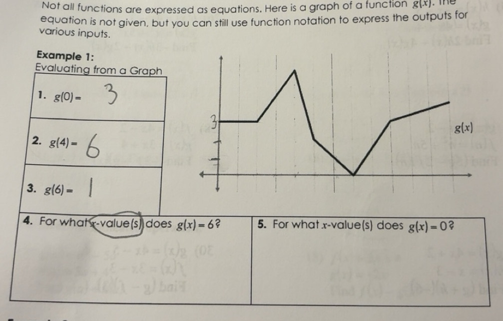Solved: Not all functions are expressed as equations. Here is a graph ...