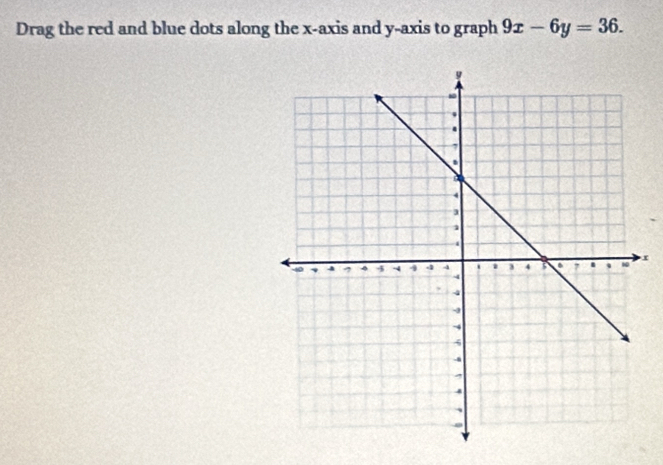 Solved: Drag the red and blue dots along the x-axis and y-axis to graph ...