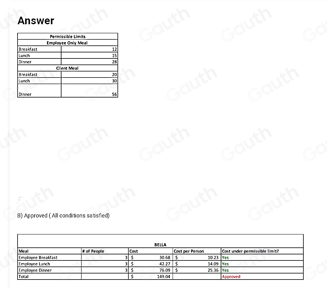 Solved: Travel Meal Allowance * Employee Only Meals: Breakfast $12 per ...