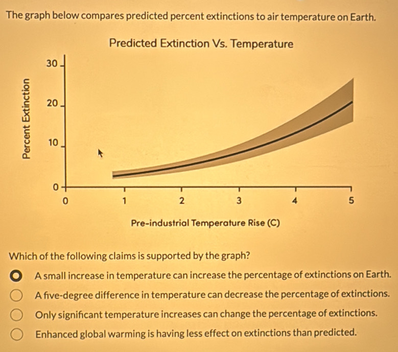 Solved: The graph below compares predicted percent extinctions to air ...