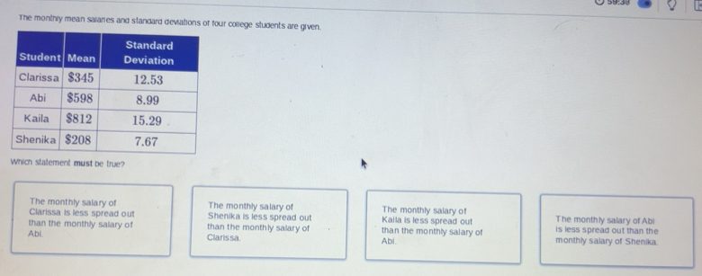 Solved: The monthry mean saiaries and standard deviations of four ...