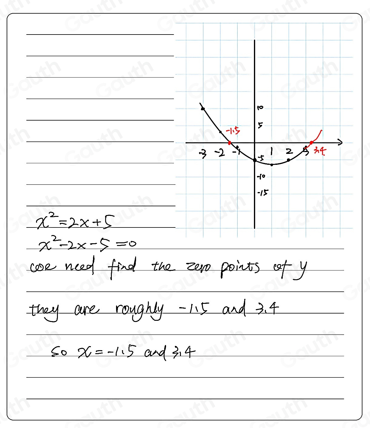 Solved: Complete the table o (a) On the grid draw the graph of y=x^2-2x-5 for values of x from ...